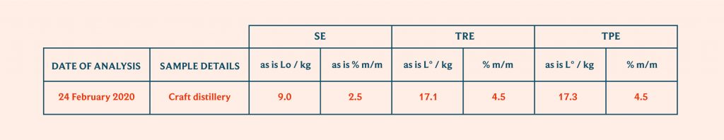 Distilling Yield - Crisp Malt Scottish Distilling Malt Supplier