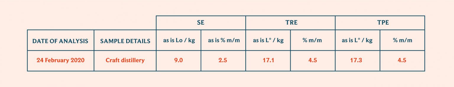 Distilling Yield - Crisp Malt Scottish Distilling Malt Supplier