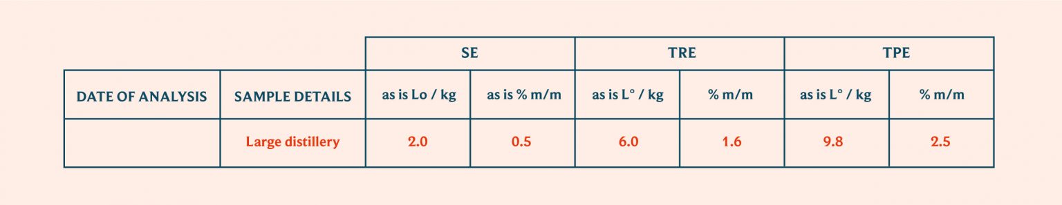 Distilling Yield - Crisp Malt Scottish Distilling Malt Supplier
